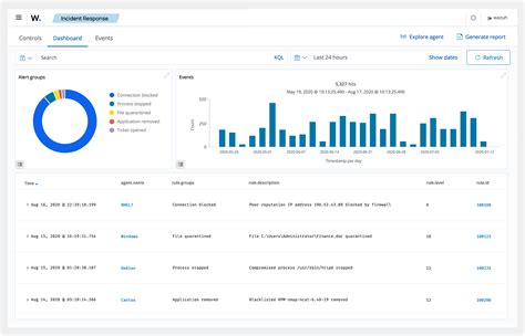 Cloud Workload Protection Wazuh
