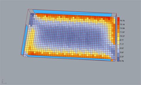 Daylighting Analysis Result Grasshopper Developer Mcneel Forum