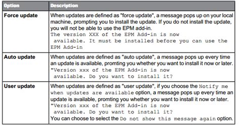 How To Install Epm Add In For Ms Office From Sap Bpc 10 Netweaver Version