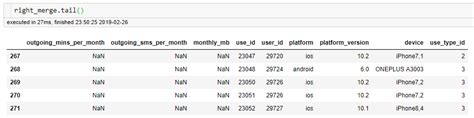 Why And How To Use Merge With Pandas In Python Towards Data Science