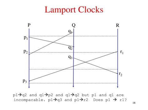 ppt chapter 5 synchronization powerpoint presentation free download id 6977682