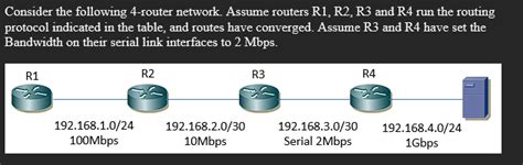 Consider The Following 4 Router Network Assume