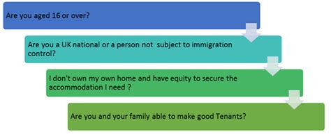 ppp quick guide property pool plus