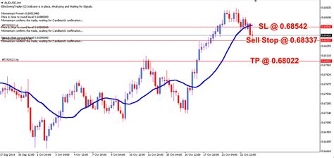free forex trade signals audusd 23rd oct 2019