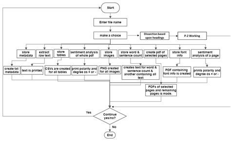 GitHub Alihassan PDF Extraction And Heading Based Dissection Of IEEE Formatted Papers