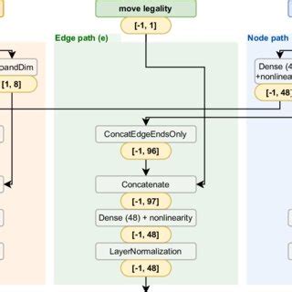 5 Design Of The Input Block Download Scientific Diagram