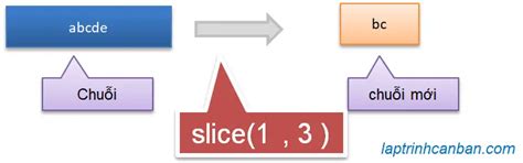 Cắt Chuỗi Trong Javascript