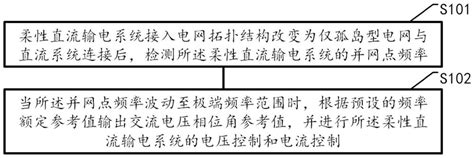 Flexible Direct Current Islanding Control Method And Device Based On Power Grid Structure Type