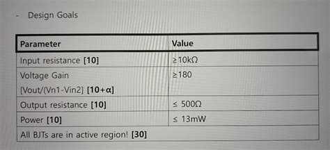 Solved 3 Stage Amplifier With Emitter Followerdesign Goals