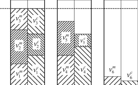 Allocation Of 6 Vms On 3 Pms Download Scientific Diagram