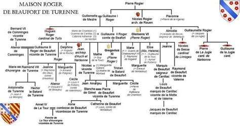 Duke Of Beaufort France Alchetron The Free Social Encyclopedia