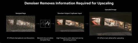 Nvidia Dlss 3 5 Ray Reconstruction