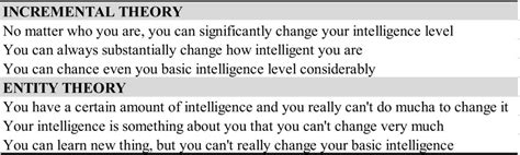 Development And Validation Of The Multidimensional Mindset Scale
