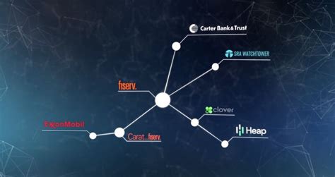 heap by contentsquare on linkedin get demo
