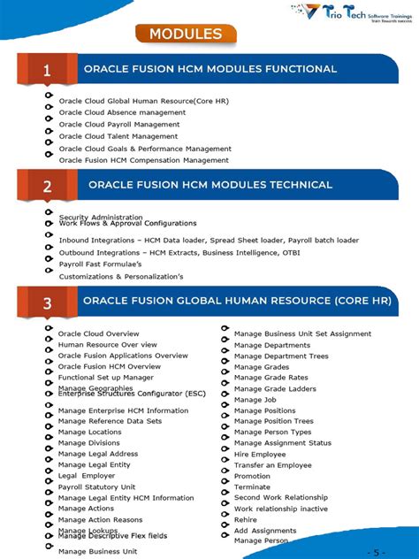 Triotech Oracle Fusion Hcm Course Modules Pdf Human Resource