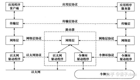 Linux高性能服务器编程 知乎