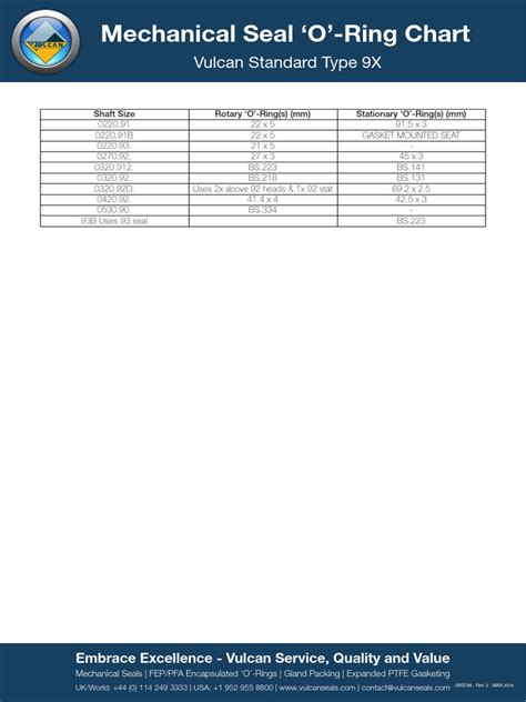 Type 9x O Ring Chart Pdf