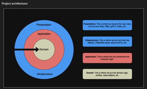 how to use go boilerplate for your go project diego clair rodrigues