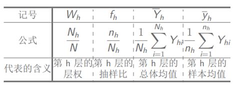 抽样技术 分层随机抽样 分层随机抽样总体比例估计 csdn博客
