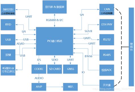 rk3399平台开发系列讲解（项目实践篇）1 14、车机系统介绍 rk3399 车机设计 csdn博客