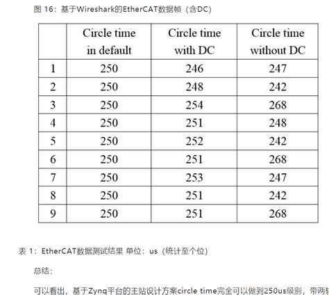 am5728 preempt rt igh ethercat安装与测试 igh ethercat 测试 csdn博客