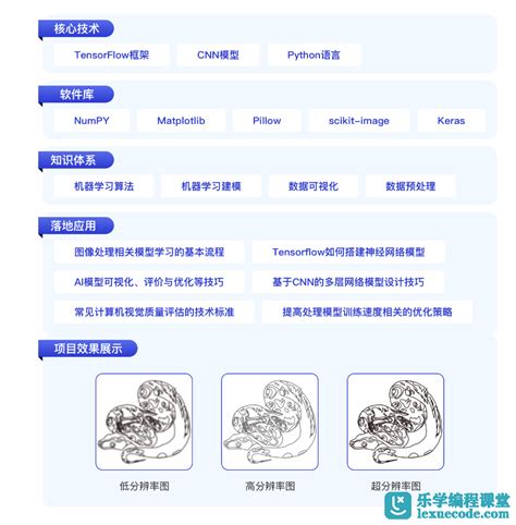 TensorFlow CNN实战AI图像处理入行计算机视觉 高清完结