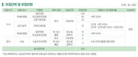 디지스트 dgist 2026학년도 학사과정 신입생 선발 수시 및 정시 모집 입시 요강 imcargo