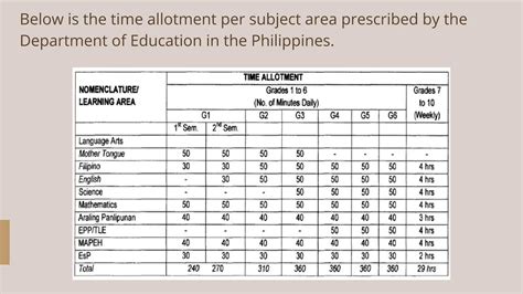 Chap 2 Organizing And Managing A Multigrade Classroom Pdf
