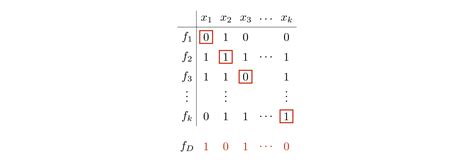 computational lens on godel s incompleteness theorems part 1 cs