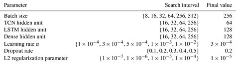 Os Short Term Prediction Of The Significant Wave Height And Average Wave Period Based On The