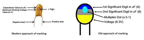 How To Read A Capacitor