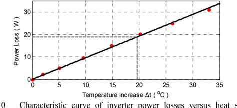 Figure 10 From An Accurate Matlabsimulink Based Sic Mosfet Model For