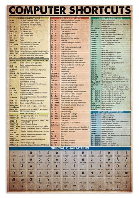 Pin By Diana Vonderheide On Good To Know Computer Shortcuts Learn Computer Coding Computer