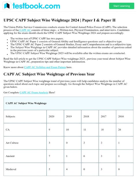 Upsc Capf Subject Wise Weightage 2024 Paper I And Paper Ii Pdf