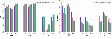 Figure 1 From Crop Monitoring Using Satellite Uav Data Fusion And Machine Learning Semantic