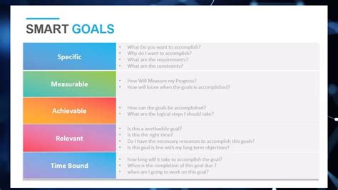 SMART Objectives Business Pptx