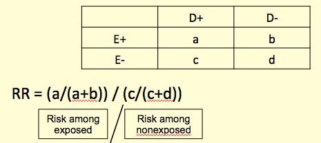 Biostats Midterm Flashcards Quizlet