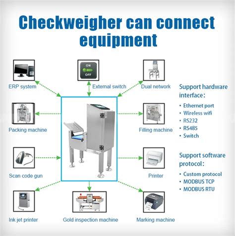 High Accuracy Checkweigher Perfect For Small Packages