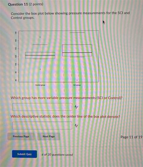 Solved Consider The Box Plot Below Showing Pressure Chegg