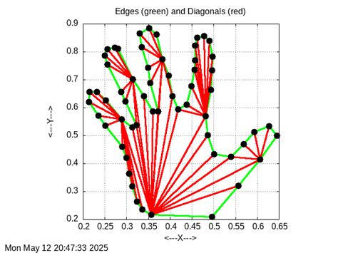 Polygontriangulatetest