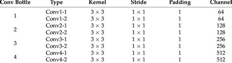 Down Sampling Network Structure Download Scientific Diagram