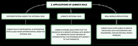 Leibnizs Rule A Fundamental Theorem In Calculus Algor Cards