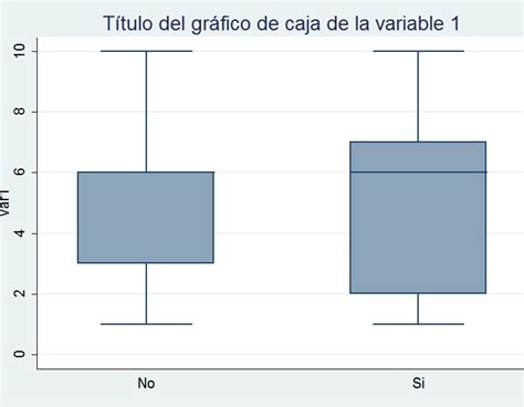 Curso Stata 2015 Gráficos De Cajas