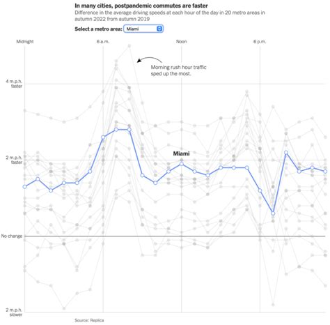 FlowingData Data Visualization And Statistics