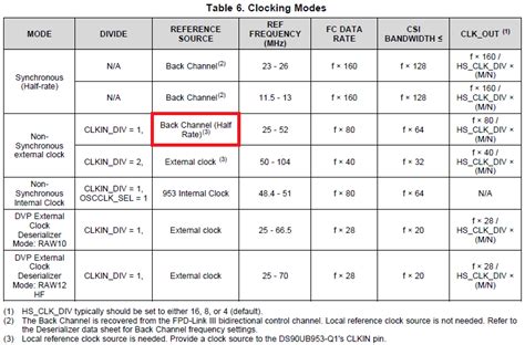 Ds90ub953 Q1 Non Synchronous External Clock Mode Interface Forum Interface Ti E2e Support