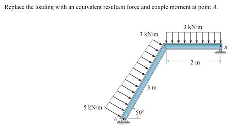 solved replace the loading with an equivalent resultant