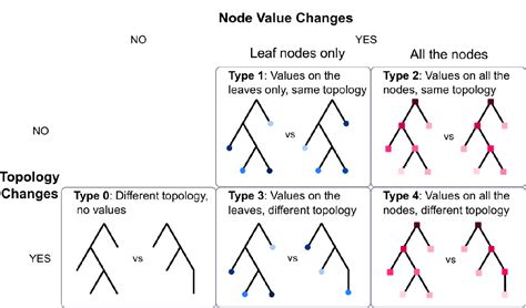 Figure 3 From Treeversity Interactive Visualizations For Comparing