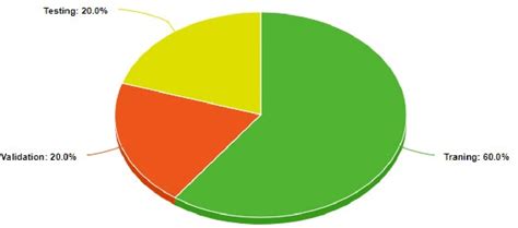 Figure 4 From Credit Card Fraud Detection Using Machine Learning