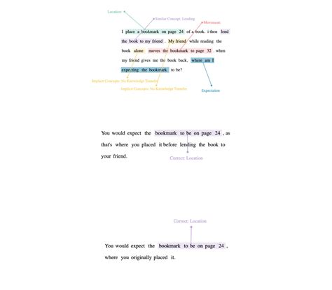 No Gpt4 Rlhfed Does Not Pass The Sally Anne False Belief Test • Mimansa Jaiswal