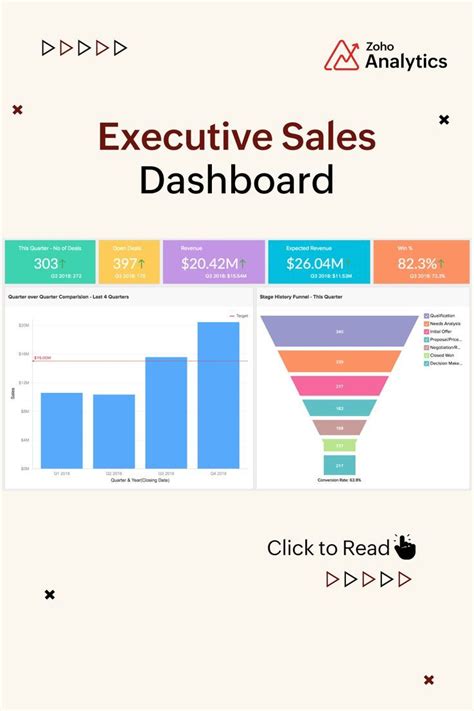 Executive Sales Dashboard In 2024